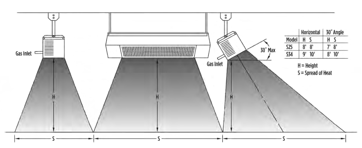 Design – Sunpak Patio Heaters