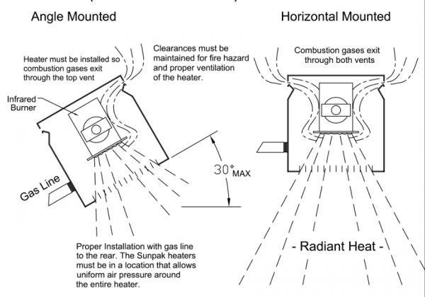 Installation – Sunpak Patio Heaters
